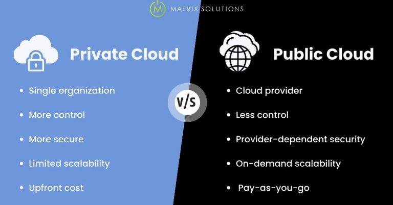 Private Cloud vs Public Cloud Comparison | Matrix Solutions