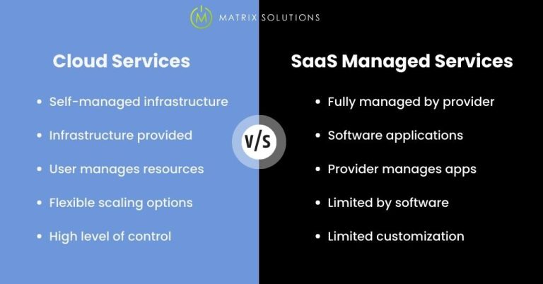 Cloud Services Vs SaaS Managed Services | Matrix Solutions