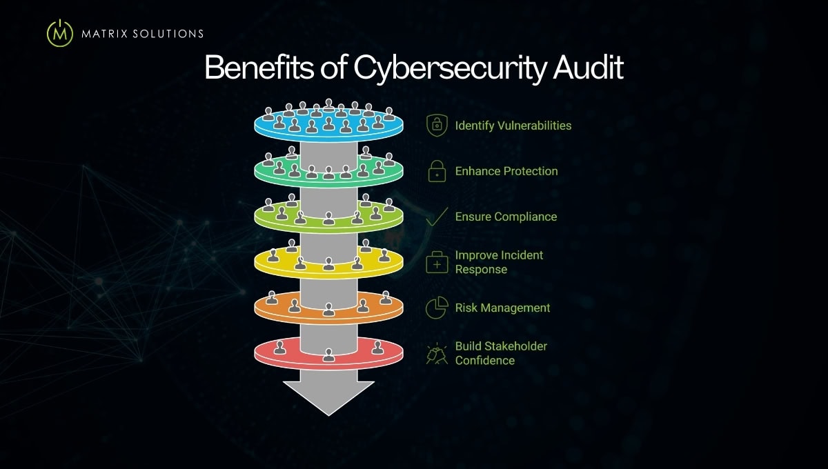 Cyber Security Audit Guide | Cost, Steps & Benefits