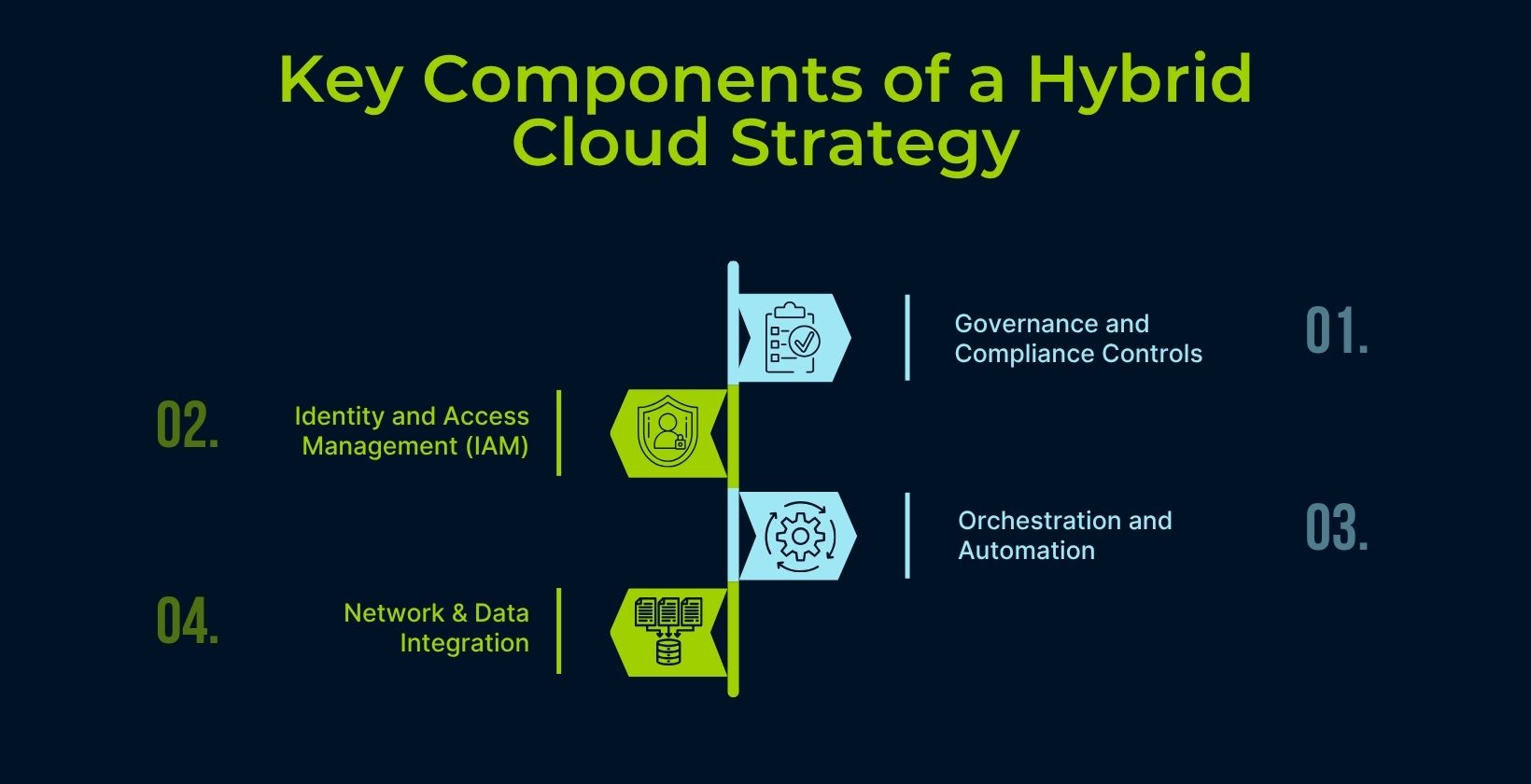 Hybrid Cloud Strategy for SMEs: Compliance Meets Scale