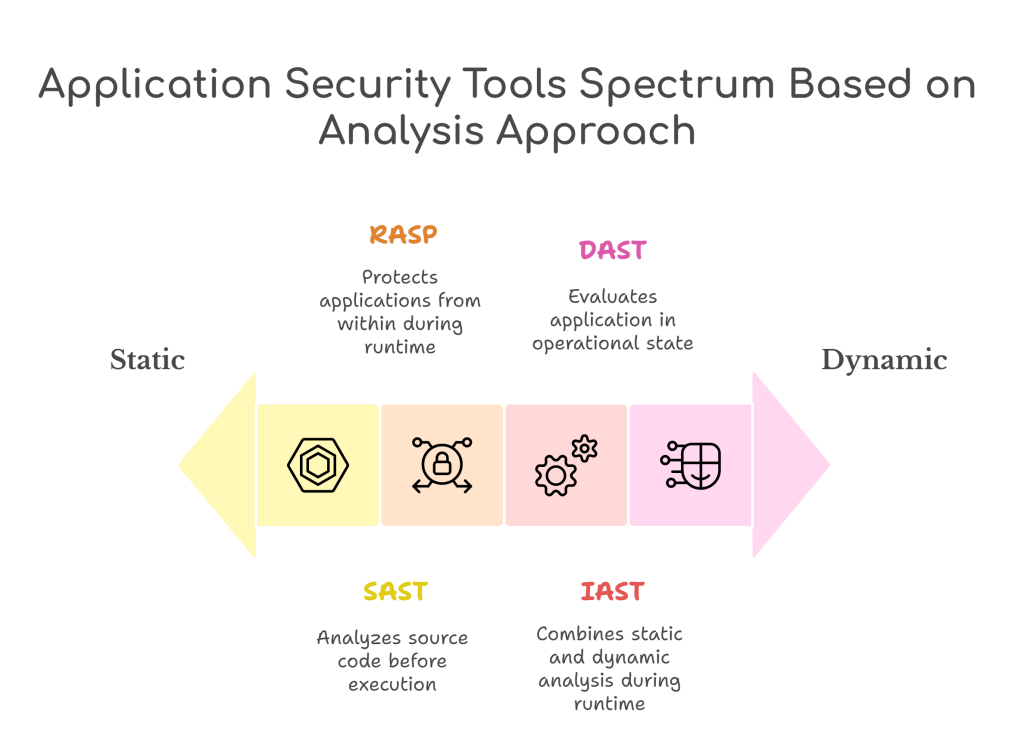 Application Security: What it is and How it Works