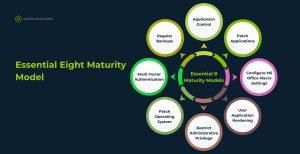 ASD Essential Eight Maturity Model: A Complete 2026 Guide
