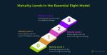 ASD Essential Eight Maturity Model: A Complete 2026 Guide